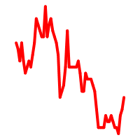 Xilio Therapeutics Xilio Therapeutics(XLO) | 美股同學會