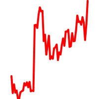 Xometry(XMTR) | 美股同學會