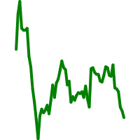 Xperi Holding Xperi(XPER) | 美股同學會