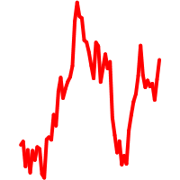 XRT SPDR S&P Retail ETF(XRT) | 美股同學會