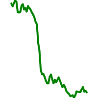 X Financial American X Financial(XYF) | 美股同學會