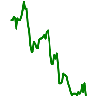 Zenvia Zenvia(ZENV) | 美股同學會
